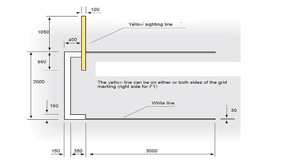 Starting Grid Box : r/F1Technical