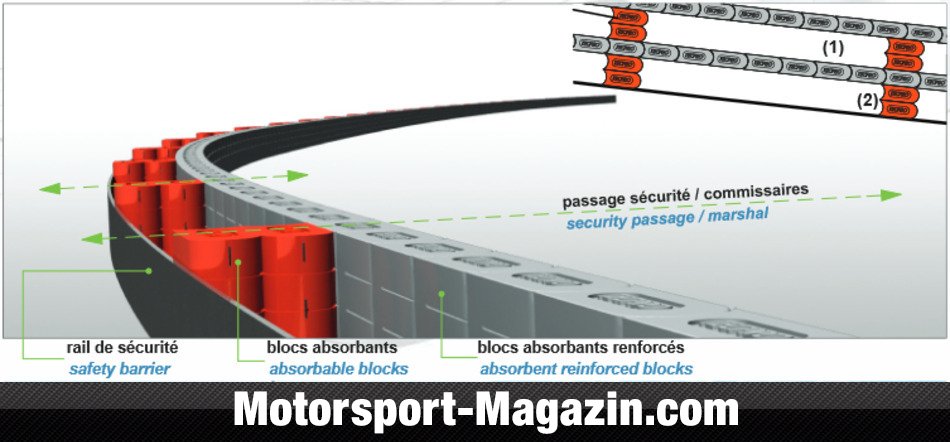 High-Tech-Barrieren sorgen für Sicherheit - Formel 1